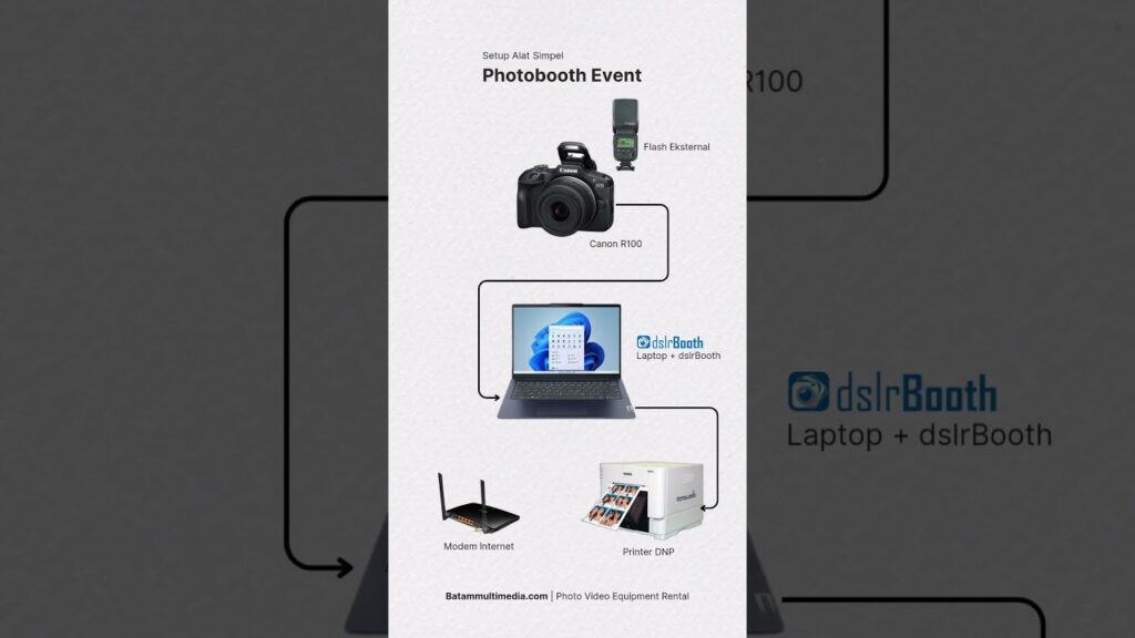 Cara Share Album Online/Link Album Photobooth Online di dslrBooth ...